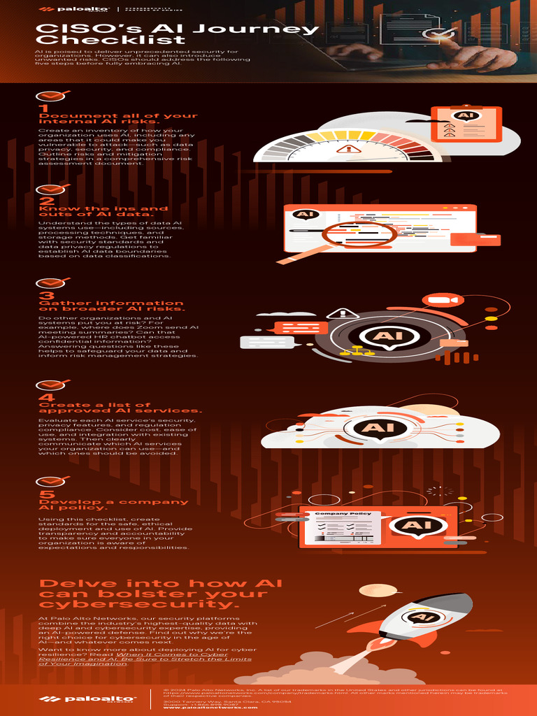 Ciso Ai Checklist | PDF | Computer Security | Security