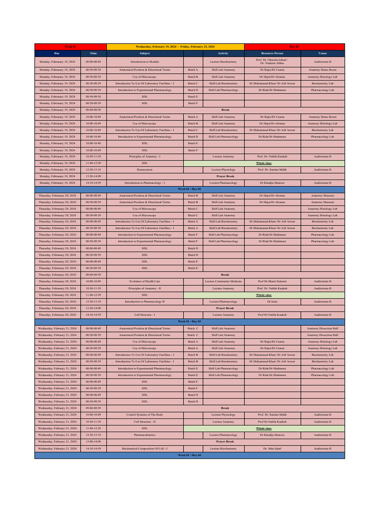 FND TT 2024 | PDF | Anatomy | Obstetrics And Gynaecology