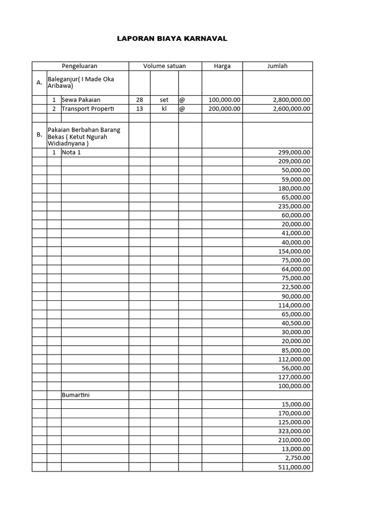 Biaya Karnaval | PDF