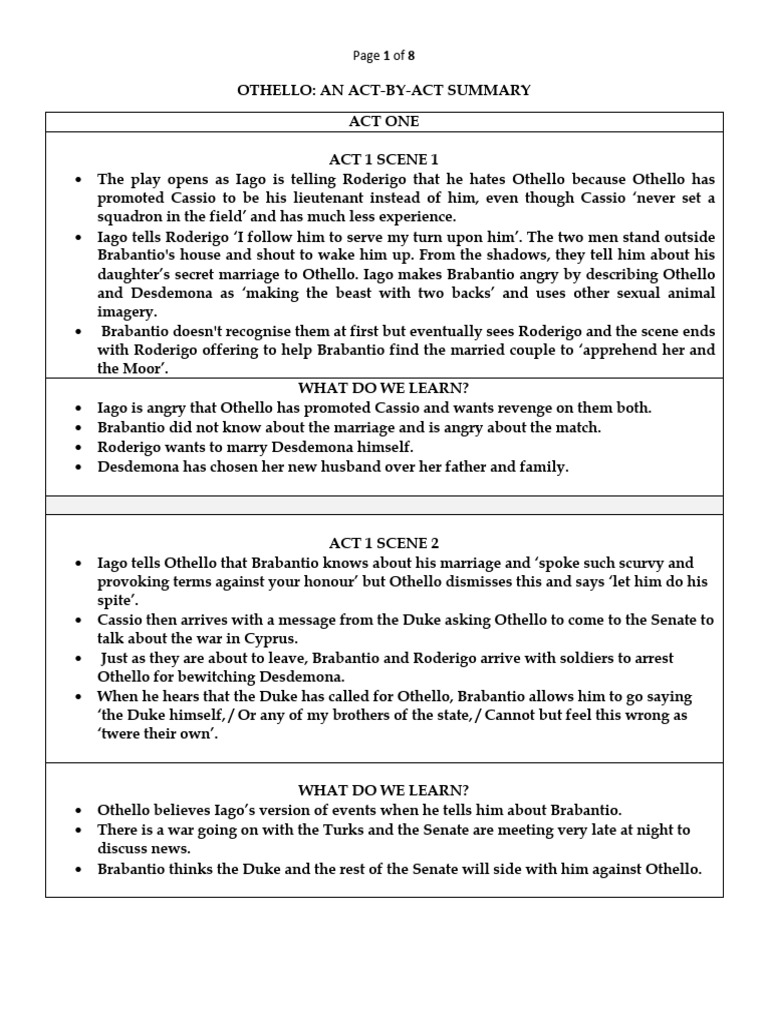 Othello Act by Act | PDF | Othello | Iago