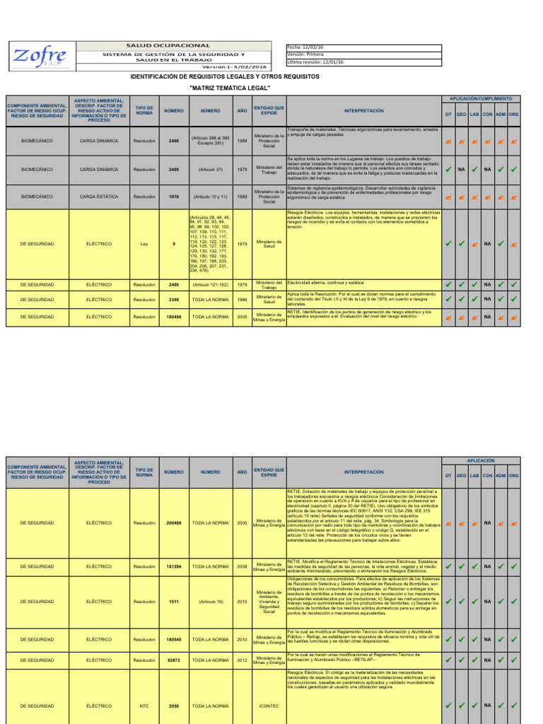 Matriz Tematica Legal Zofre v03 | PDF | ruido | Radiación