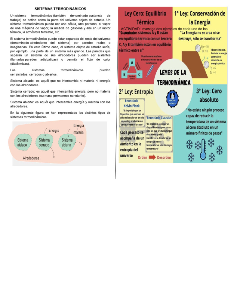 Leyes de La Termodinamica | PDF