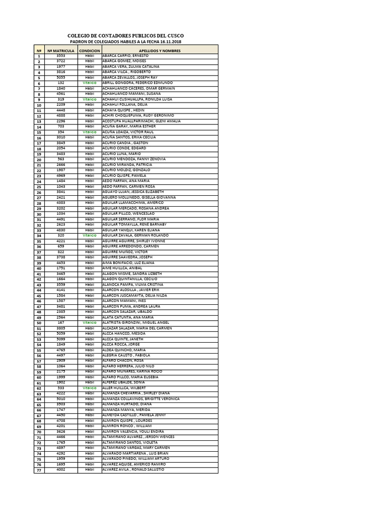Descargar Lista De Padron De Cpc Habiles 201 Pdf