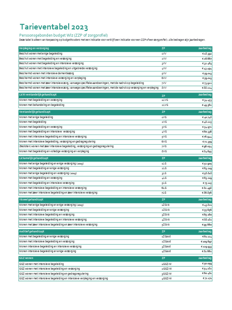 Tarieventabel 2023 PGB WLZ | PDF
