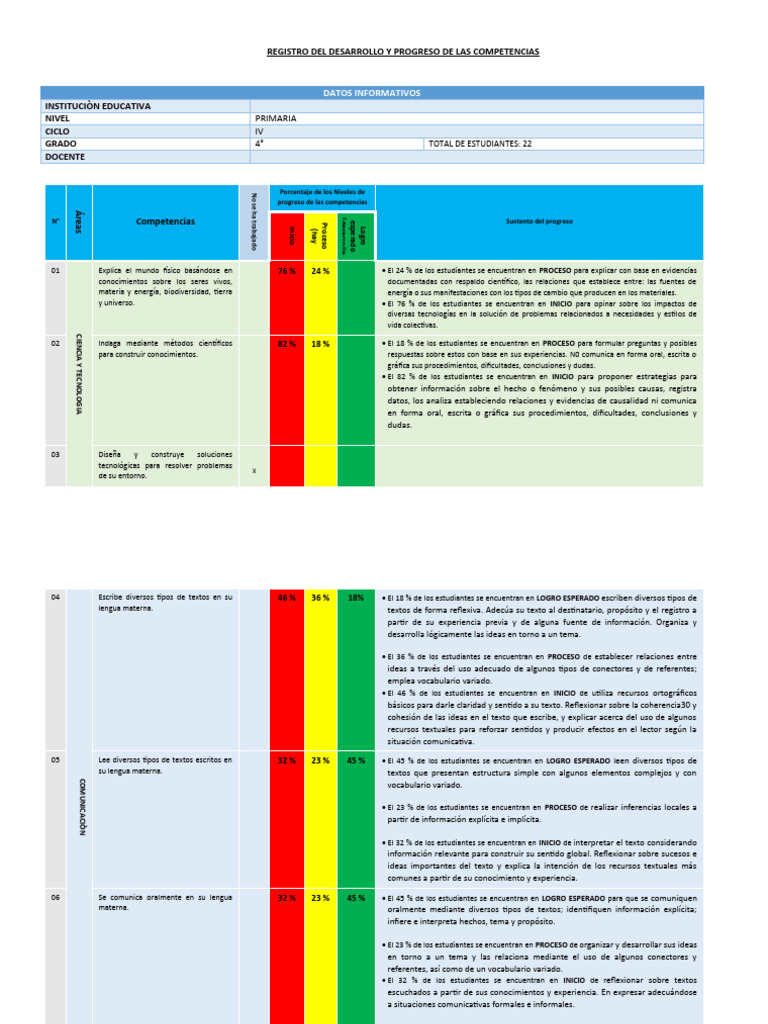 Registro Del Progreso de Competencias | PDF | Números | Aprendizaje