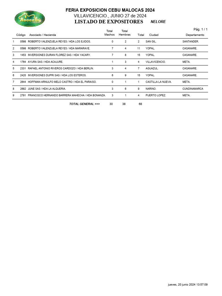 Expositores Feria Cebú Malocas 2024 | PDF | Yahoo! | Portales web