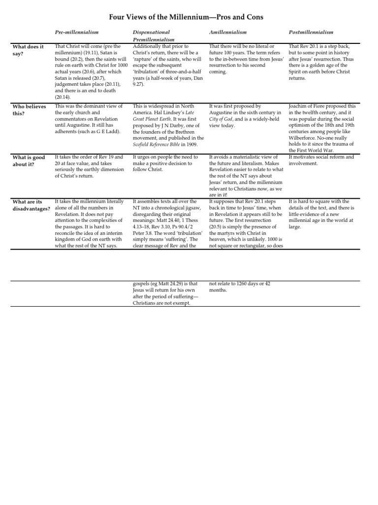 Four Views of Millennium | PDF | Premillennialism | Millennialism