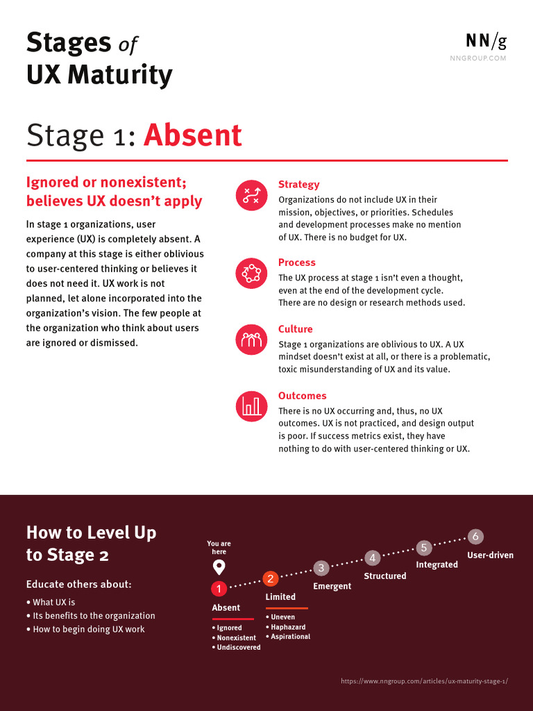 UX_Maturity_Stage_1_Poster-1 | Download Free PDF | Cognition