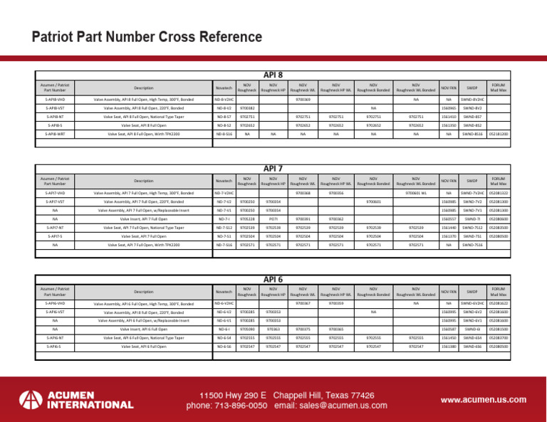 Patriot Valve Part Number Cross Reference | PDF | Computer Libraries