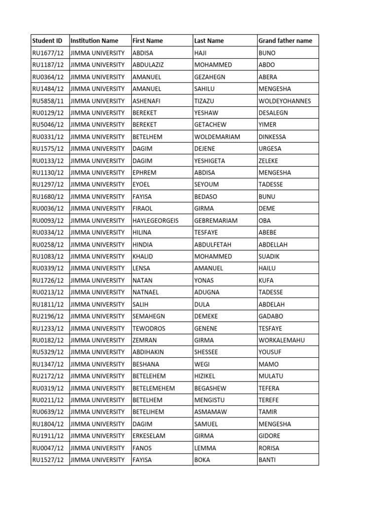 Exit Exam Result (Ju, Senie 2016EC) .Edited & Final | PDF | Ethiopia