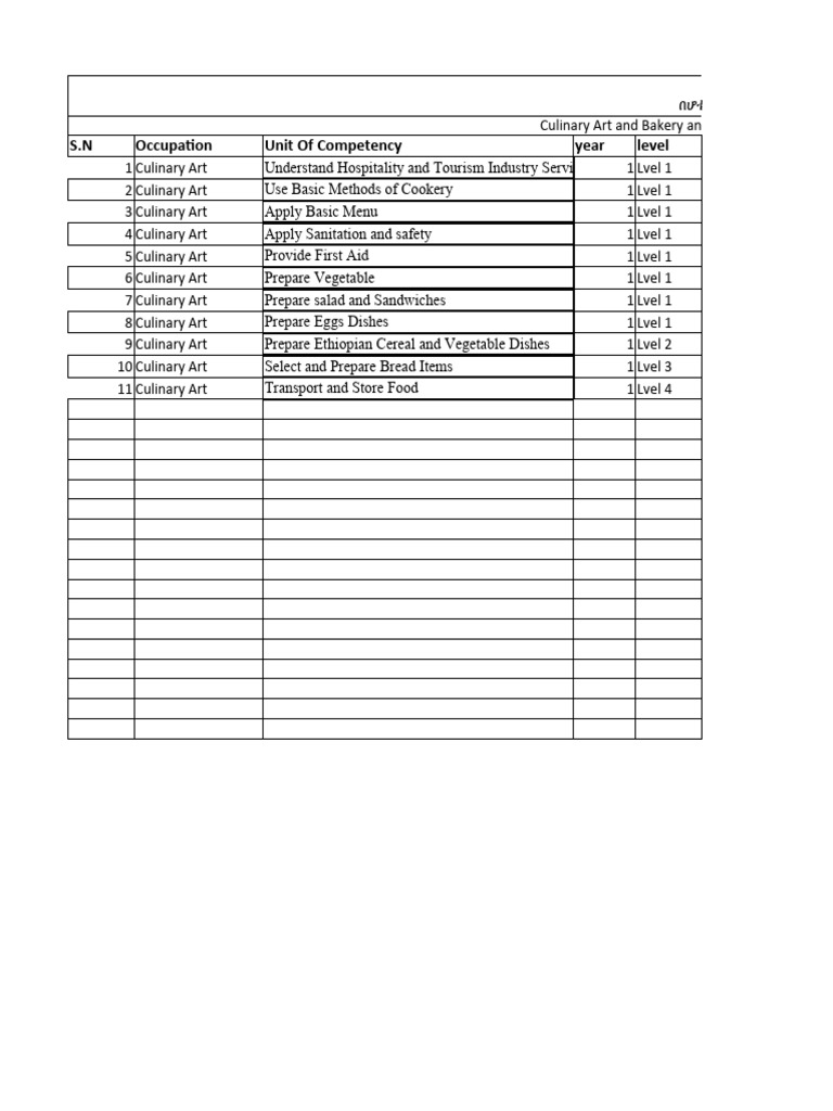 Culinary and Bakery Schedule | PDF | Bakery | Cakes
