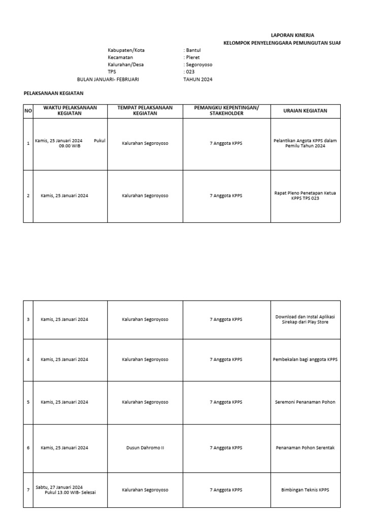 Lapkin Kpps Tps 023 Segoroyoso | PDF