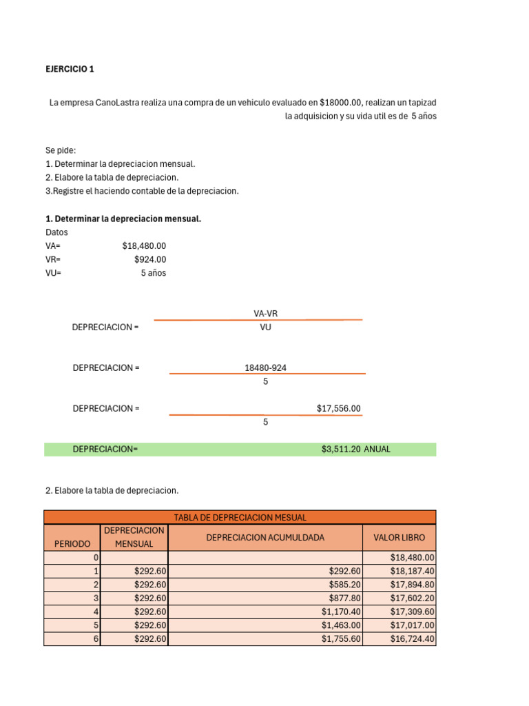 CONTABILIDAD DEPRECIACION | PDF | Depreciación | Contabilidad