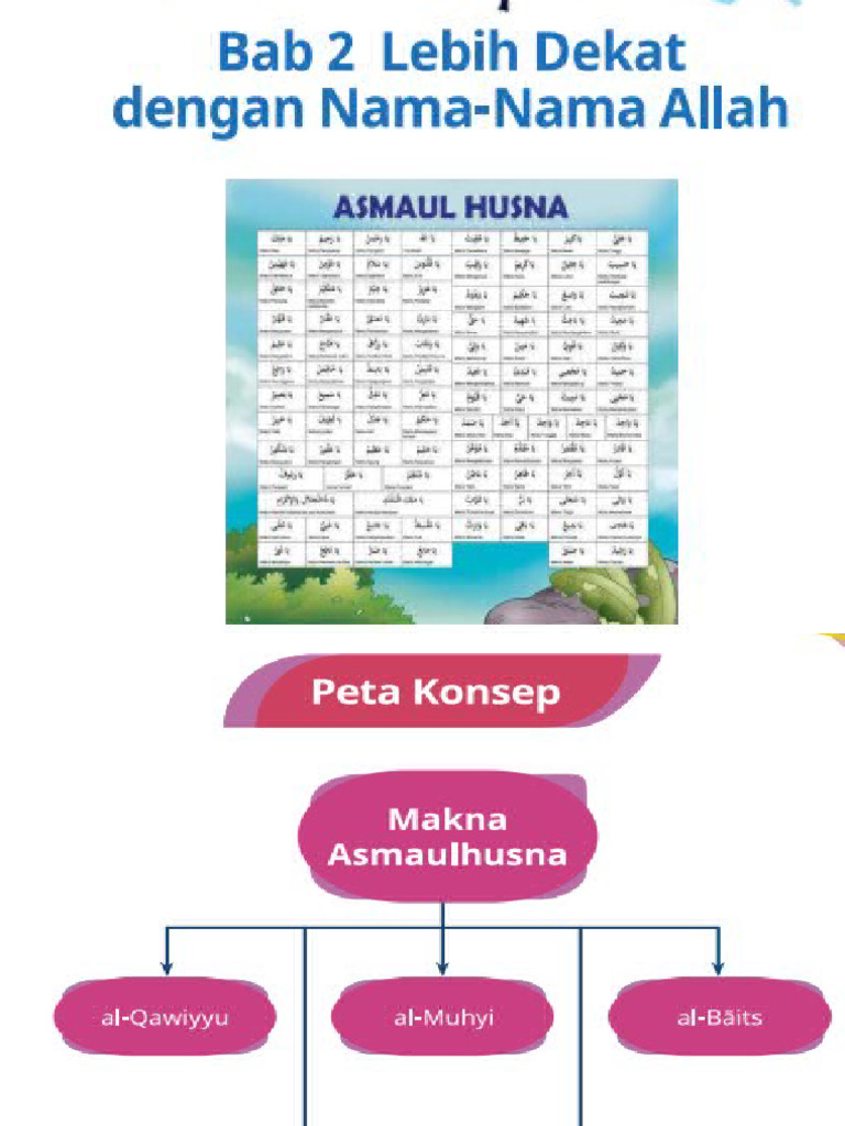 LKPD Pai Kelas 5 Kumer | PDF