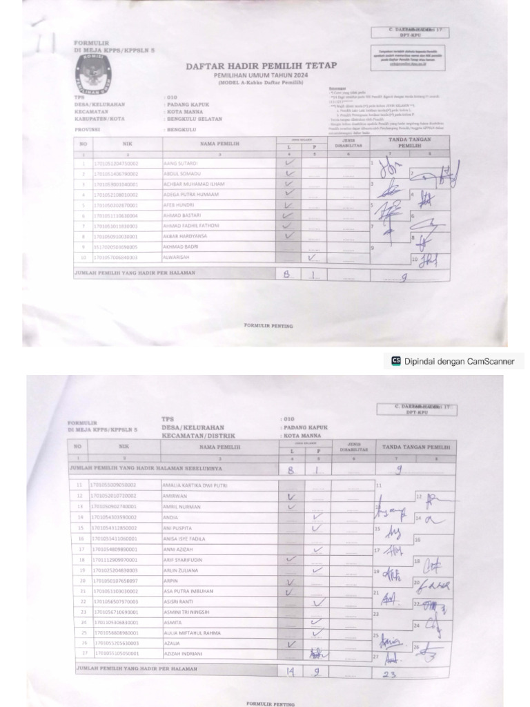 TPS 10 Daftar Hadir Pemilih Tetap | PDF