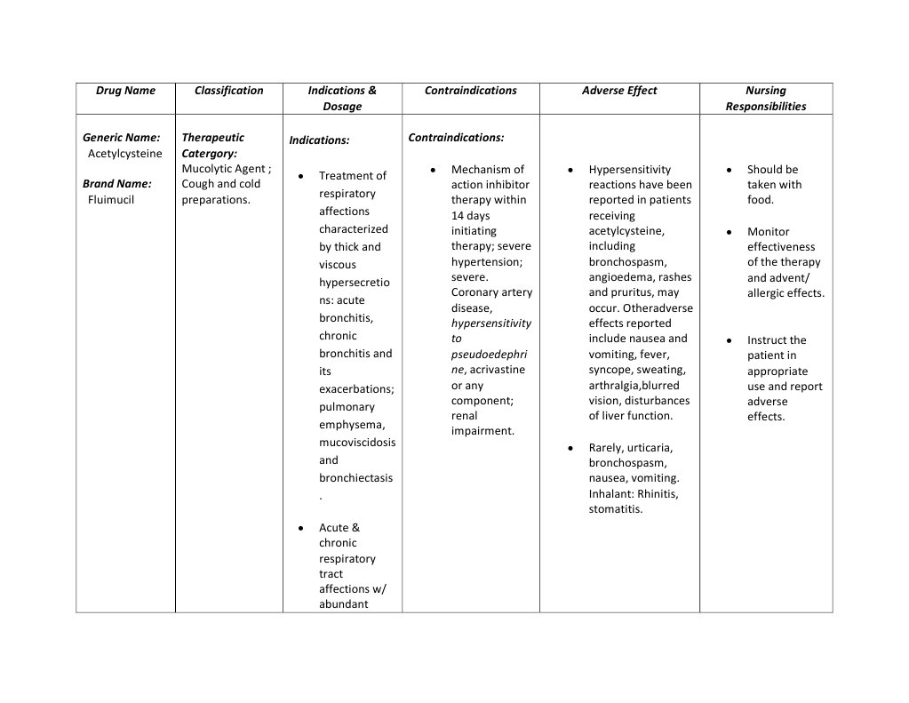 Fluimucil Drug Study