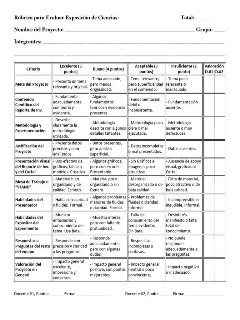 Rúbrica Exposición de Ciencias 24A V - 1 | PDF | Cognición | Science