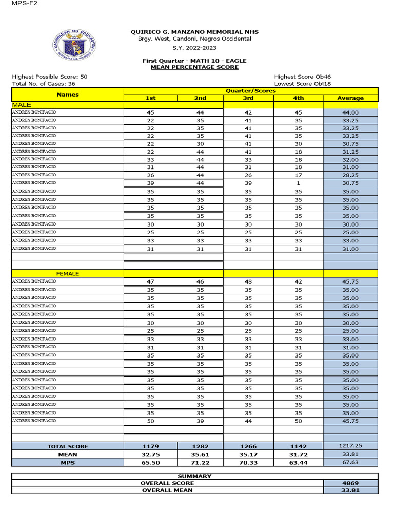 Jhs Automated Mps Template Jhs | PDF | Philippines