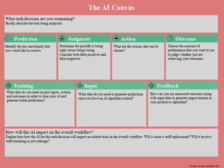AI Canvas | PDF