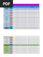 Genexpert Machine Maintenance Checklist | PDF