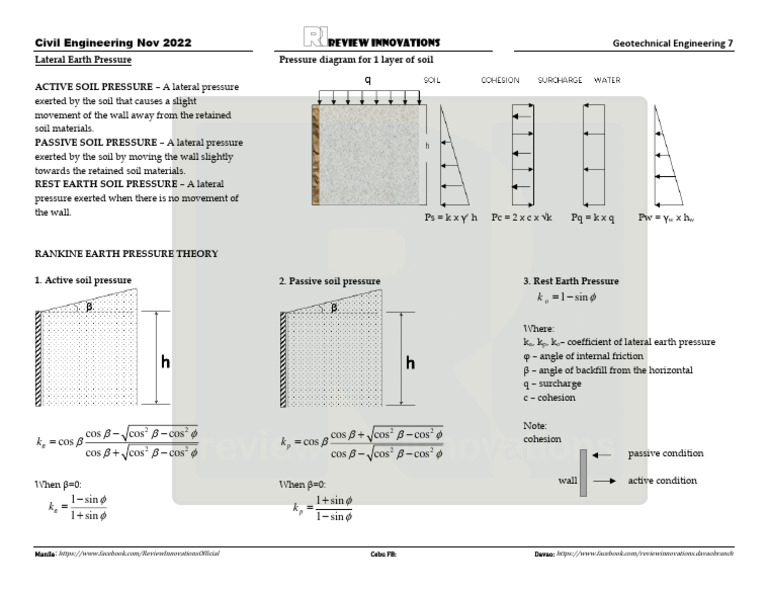 Geotechnical Earth Pressure Concepts | PDF | Mechanics | Physics