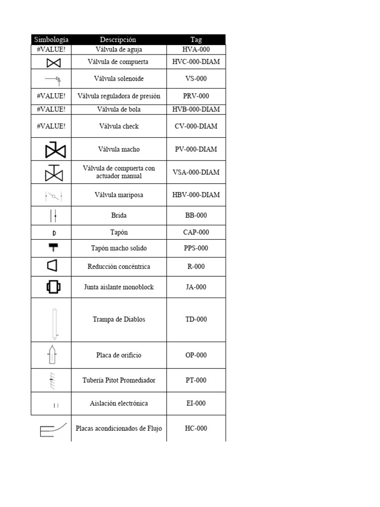 Simbología de Válvulas y Accesorios | PDF