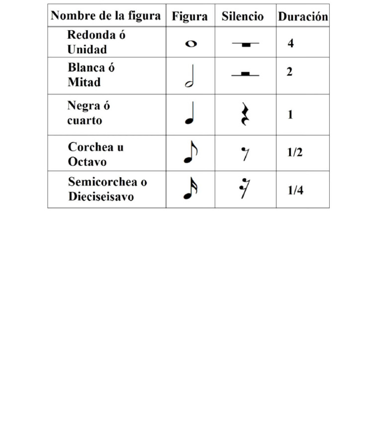 Como Leer Partituras | PDF