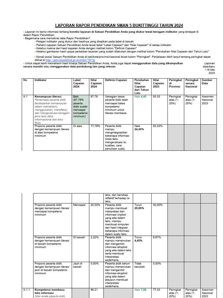 Analisis Rapor Pendidikan | PDF