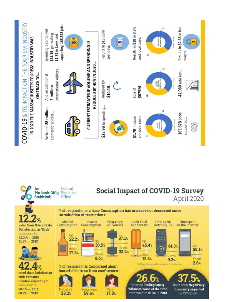 Infographics On Tourism Impact | PDF