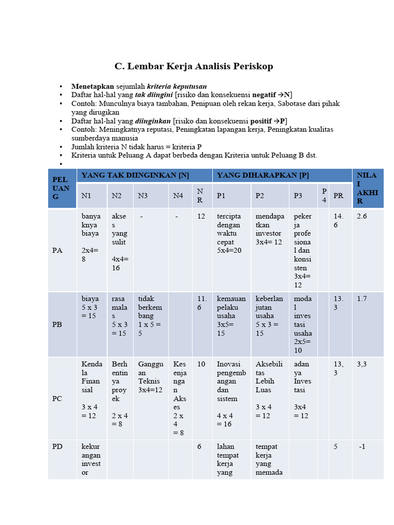 Lembar Kerja C Kelompok 5 | PDF
