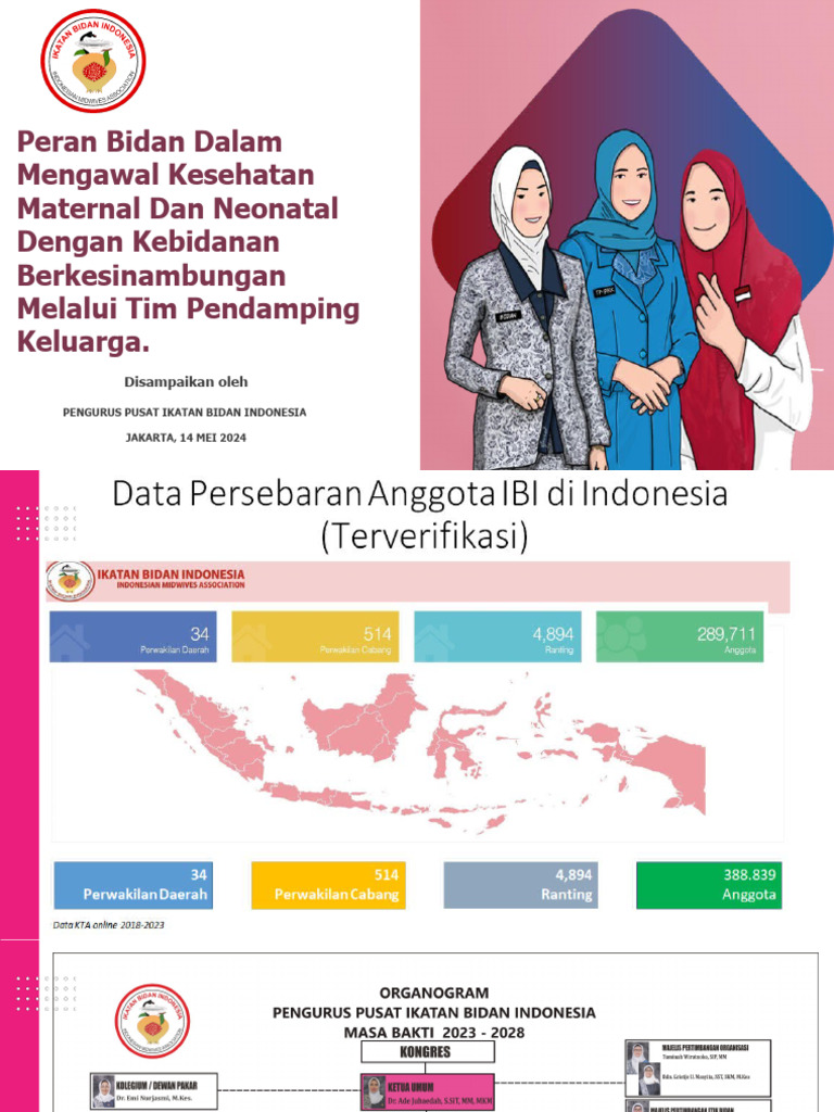 Peran Bidan Dalam Mengawal Kesehatan Maternal Dan Neonatal Dg Kebidanan