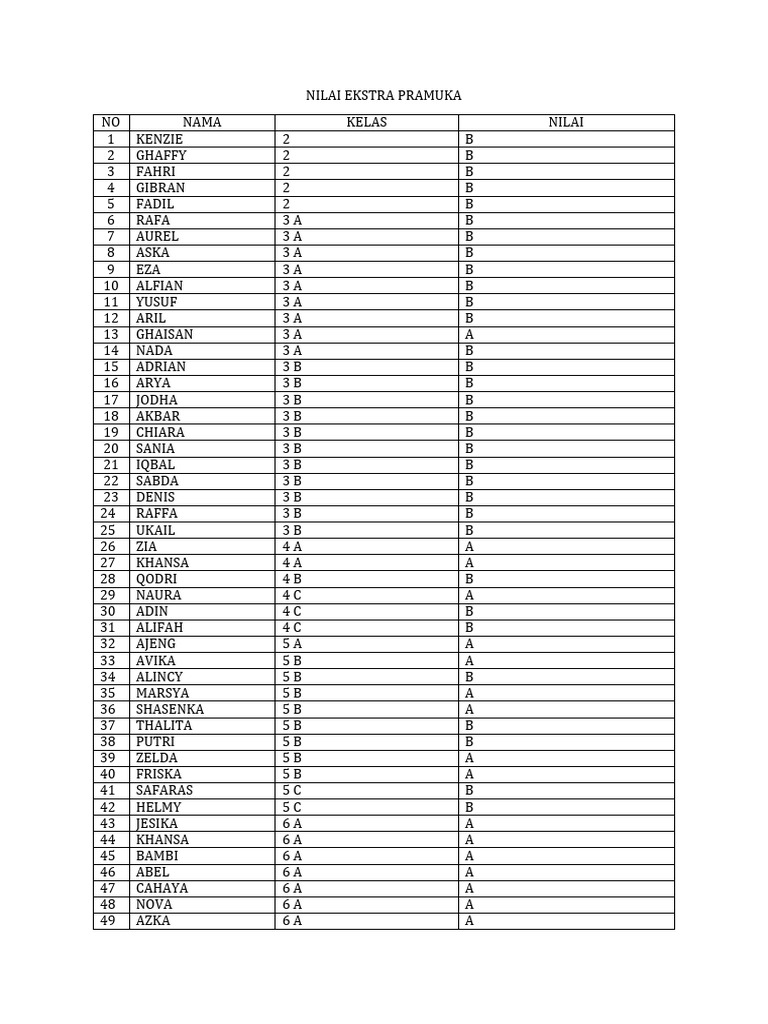 Nilai Ekstra Pramuka | PDF