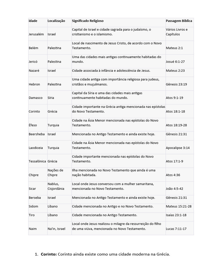 Cidades Bíblicas e Seus Significados | PDF | Grécia | Novo Testamento