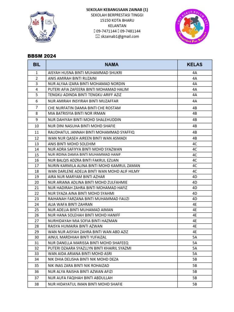 BBSM Keseluruhan 2024 | PDF