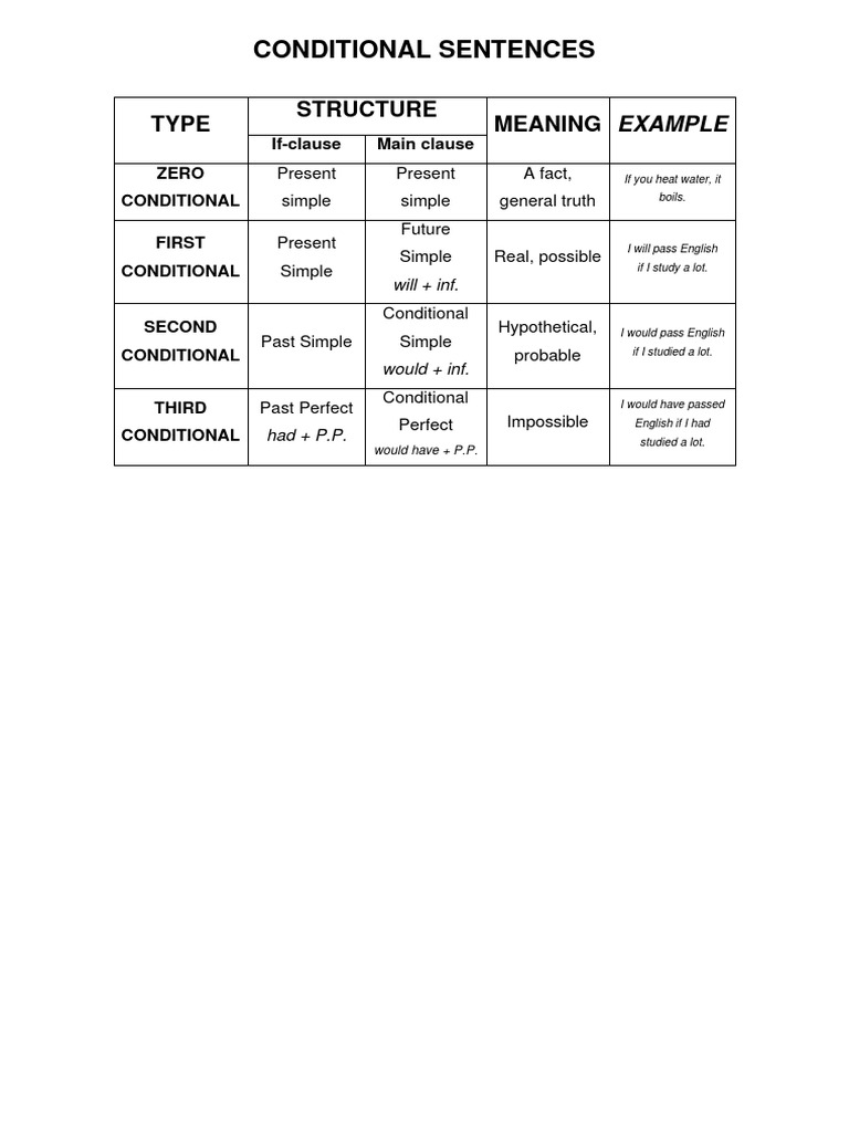 CONDITIONALS Chart | PDF | Language Arts & Discipline