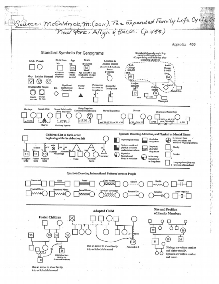 Genogram Symbols | PDF