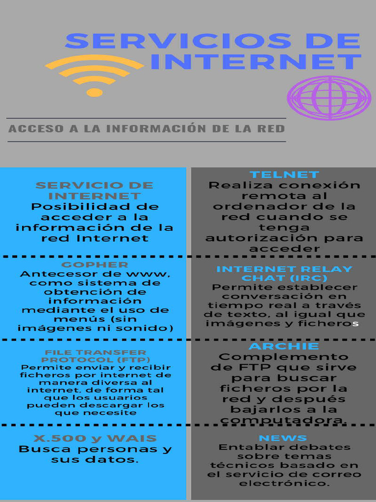 Infografía_UA5 | PDF