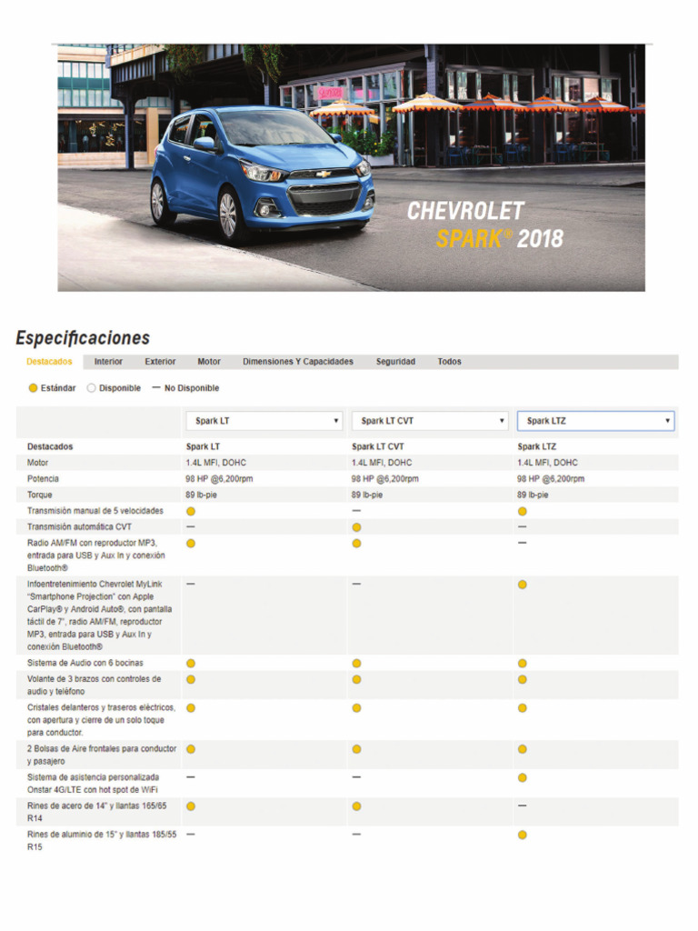 Spark 2018 | PDF
