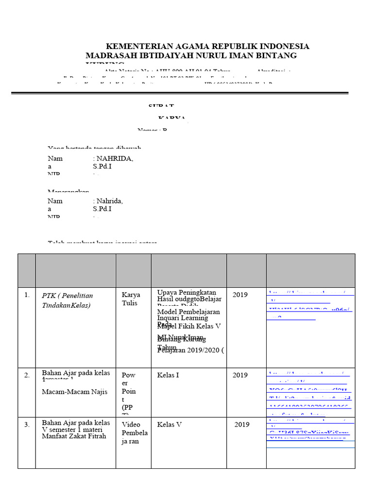 SK Karya Inovasi | PDF