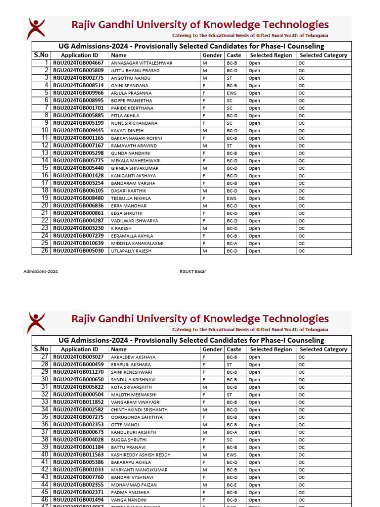 R Guk T Provisional Is T | PDF