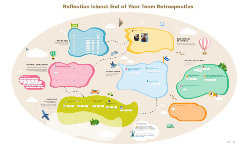 End of Year Team Retrospective | PDF