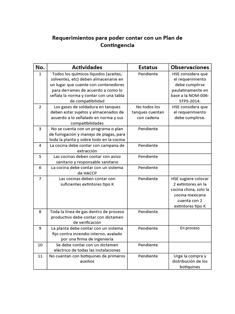 Requerimientos Plan de Contingencias | PDF