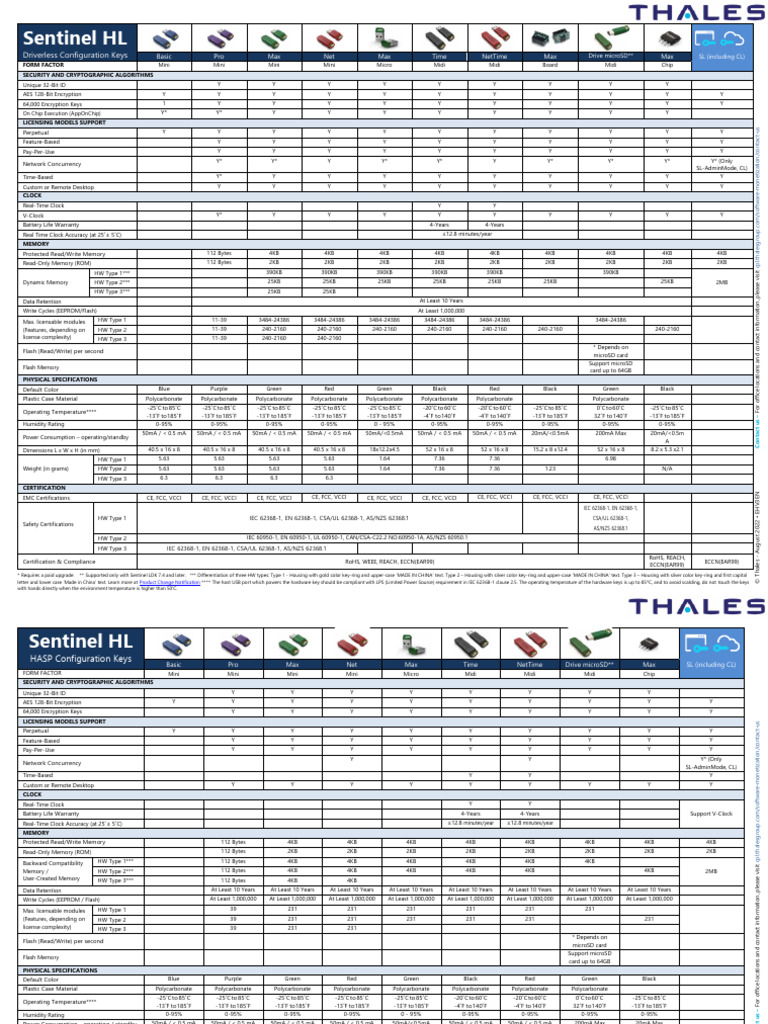 Sentinel HL Data Sheet | PDF | Read Only Memory | Flash Memory