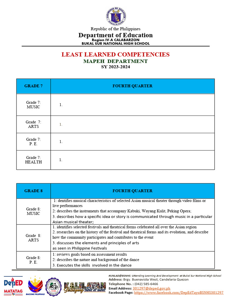 Least Learned Competencies Mapeh Department Sy 2023 2024 | PDF