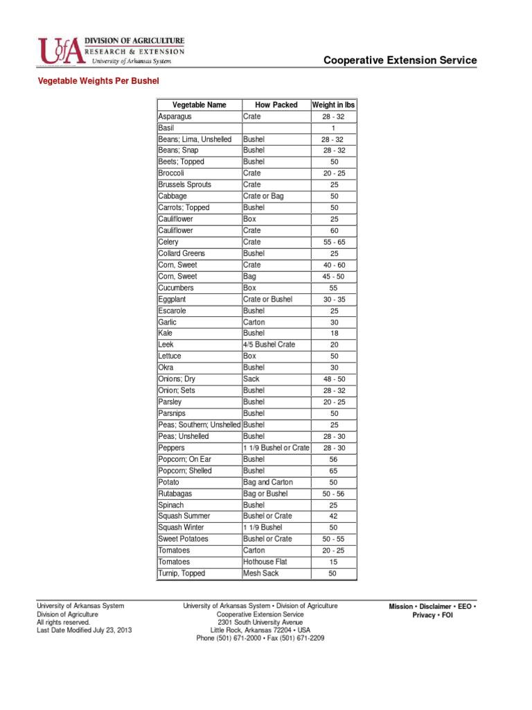 Vegetable Weights Per Bushel | PDF | Vegetables | Edible Plants