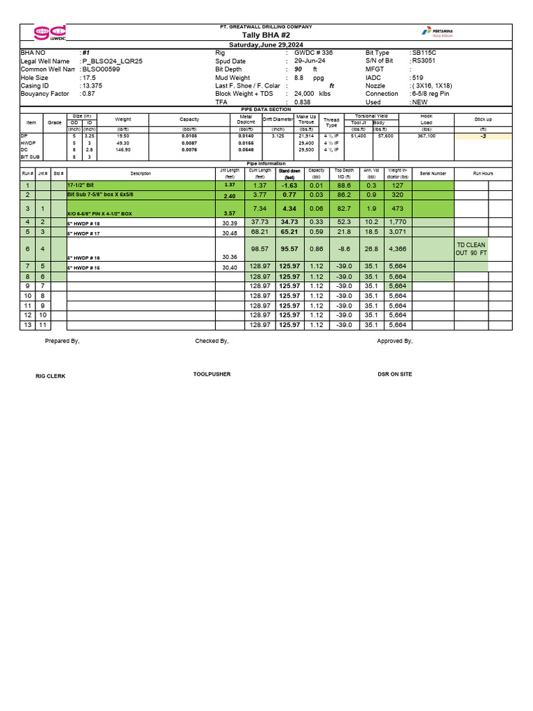 TALLY BHA-2 | PDF | Casing (Borehole) | Pipe (Fluid Conveyance)