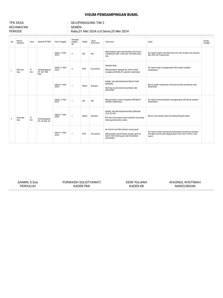 Laporan Pendampingan Bumil | PDF