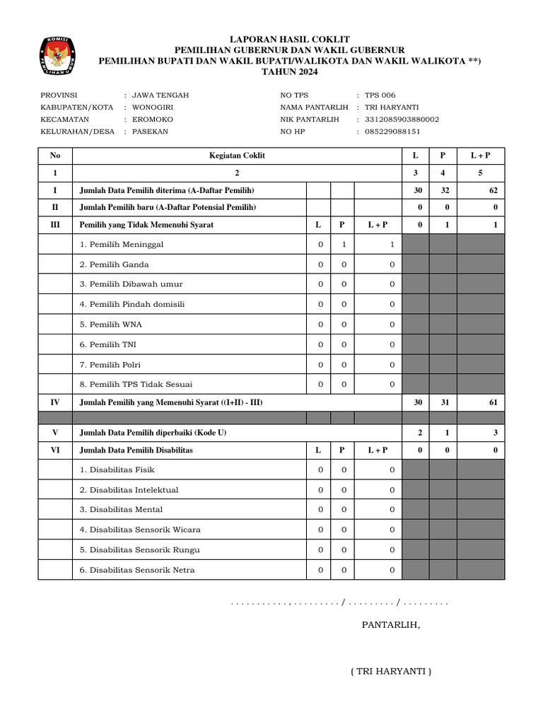 Tri Haryanti - Eromoko - Pasekan - Tps 006 | PDF