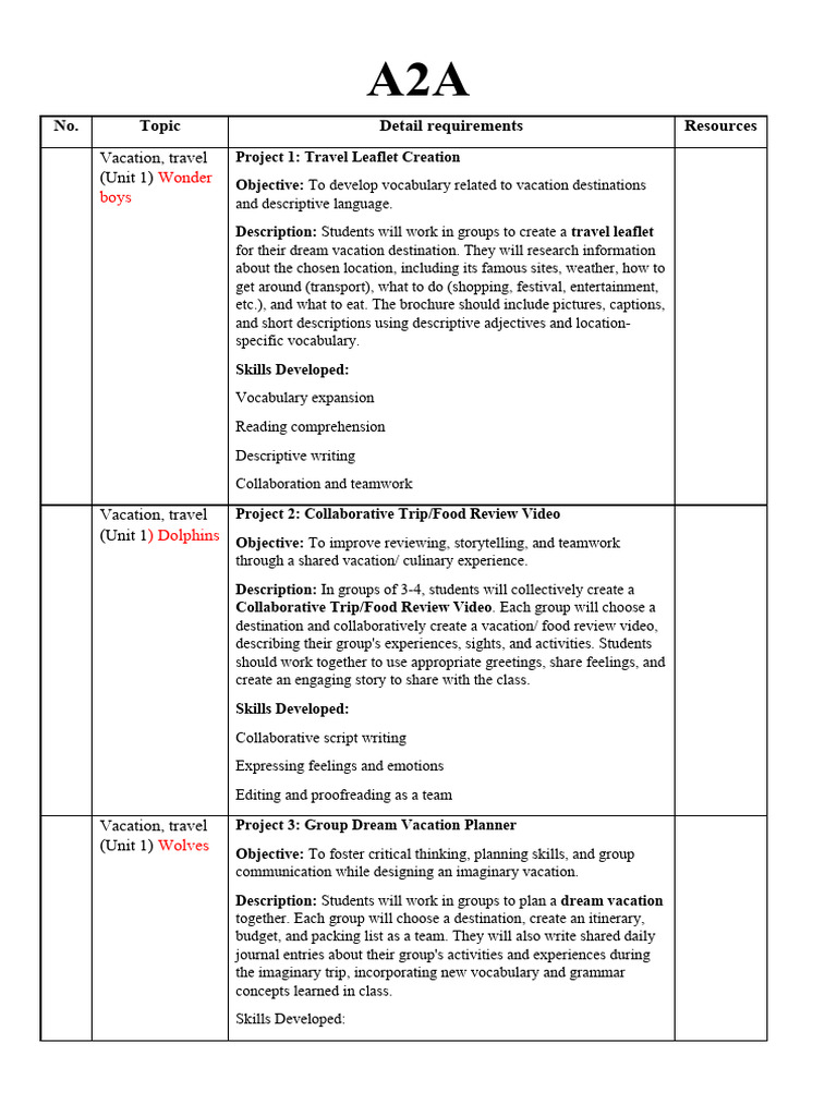 Topic List For Av1 | PDF | Storytelling | Creativity
