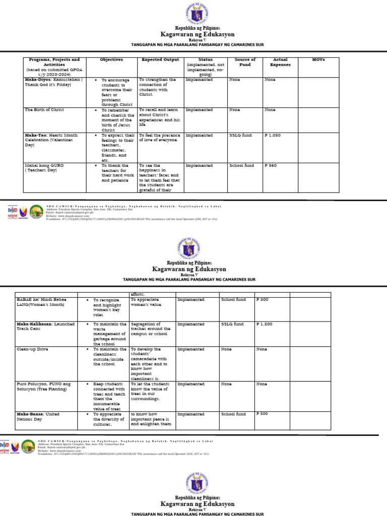 Accomplishment Report Template | PDF